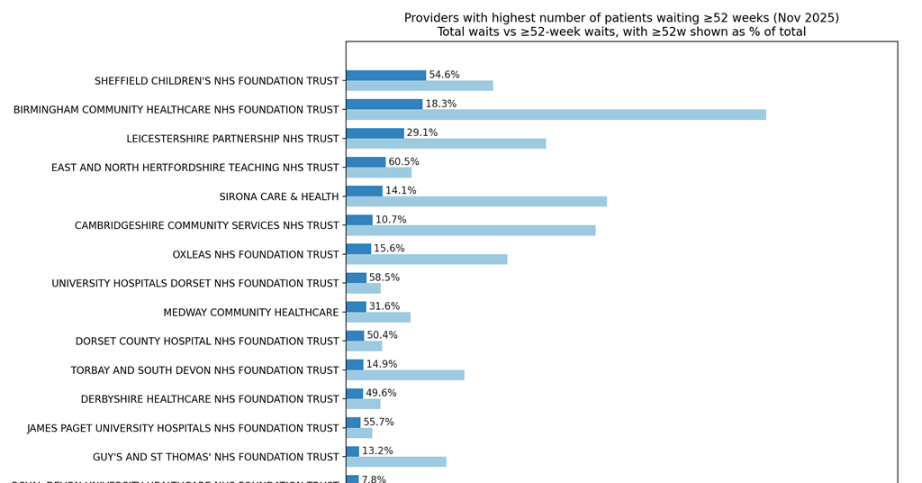 Exclusive: NHS failing to honour £1bn funding deal | News | Health ...