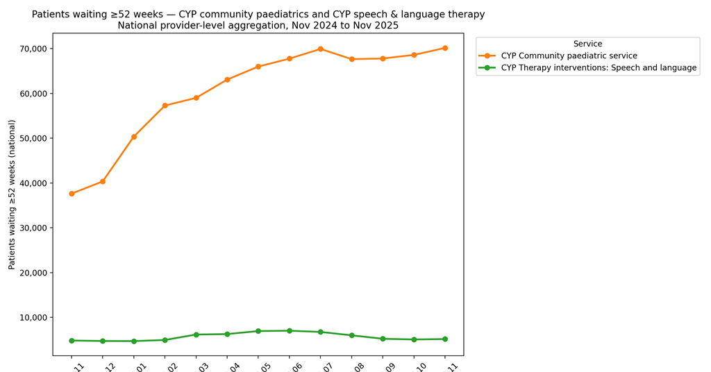 Exclusive: NHS failing to honour £1bn funding deal | News | Health ...