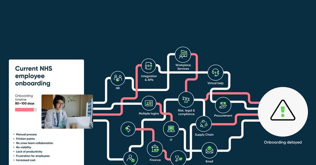 Give NHS staff more time to care for their patients, with 70 per cent ...