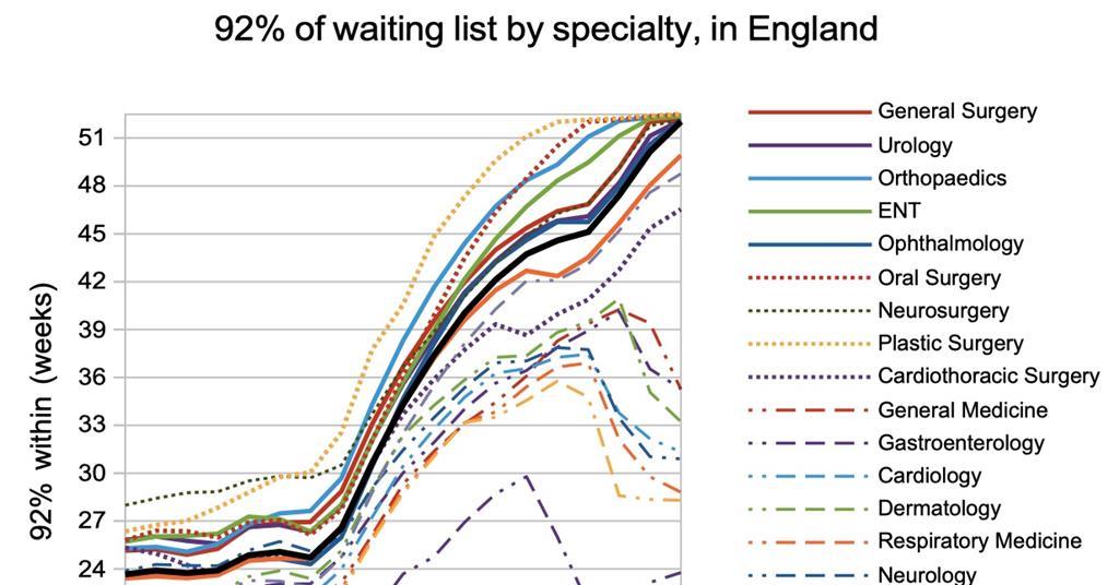 English NHS breaches 52 weeks | Comment | Health Service Journal