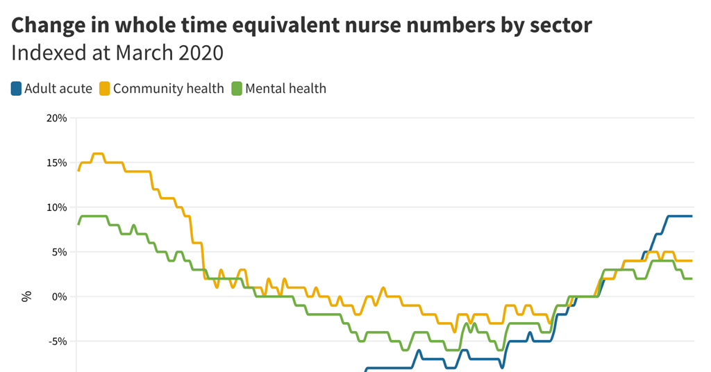 Exclusive: Emergency patients staying an extra day in ‘congested ...