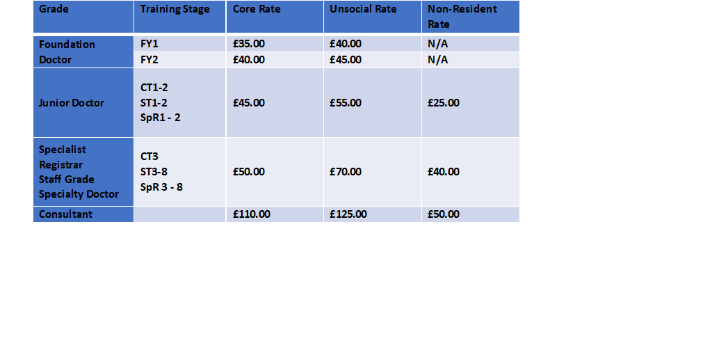 ICS accused of imposing ‘woefully low’ overtime pay | News | Health ...