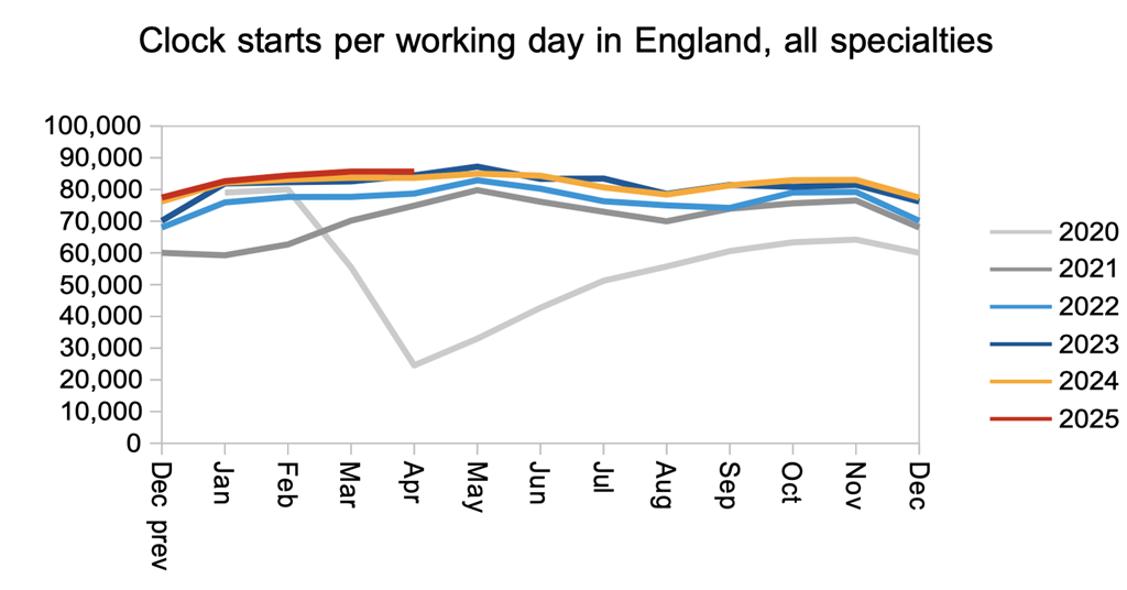 Elective recovery on track after validation boost | Comment | Health ...