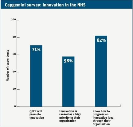 Liberating innovation in the NHS: award winning ideas, six months on ...