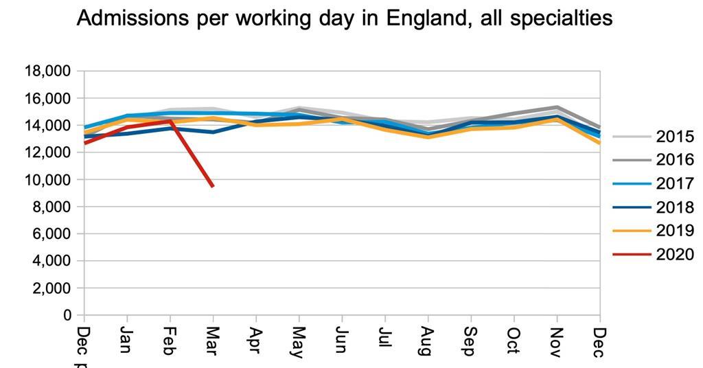 Average waiting time for NHS operations hits six months thanks to covid ...