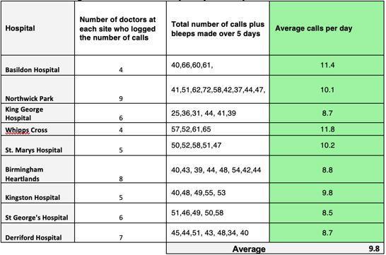Switch directory functionality saves junior hospital-based doctor hours ...