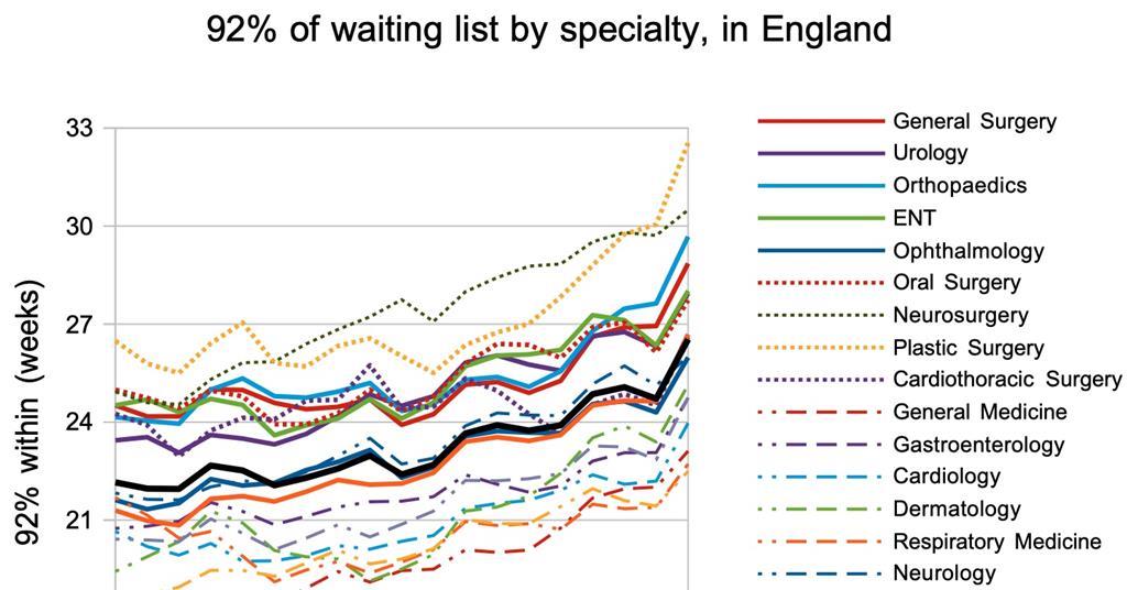 Average waiting time for NHS operations hits six months thanks to covid ...