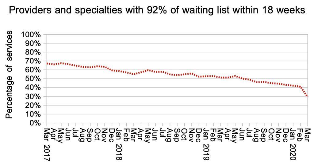 Average waiting time for NHS operations hits six months thanks to covid ...