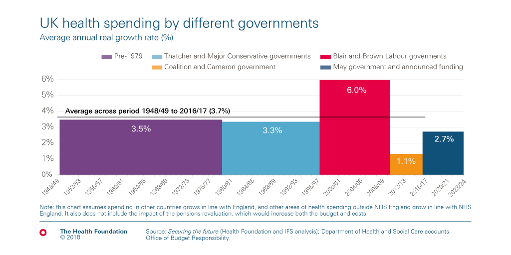 NHS funding settlement: ‘a change of gear’ for the NHS? | Comment ...