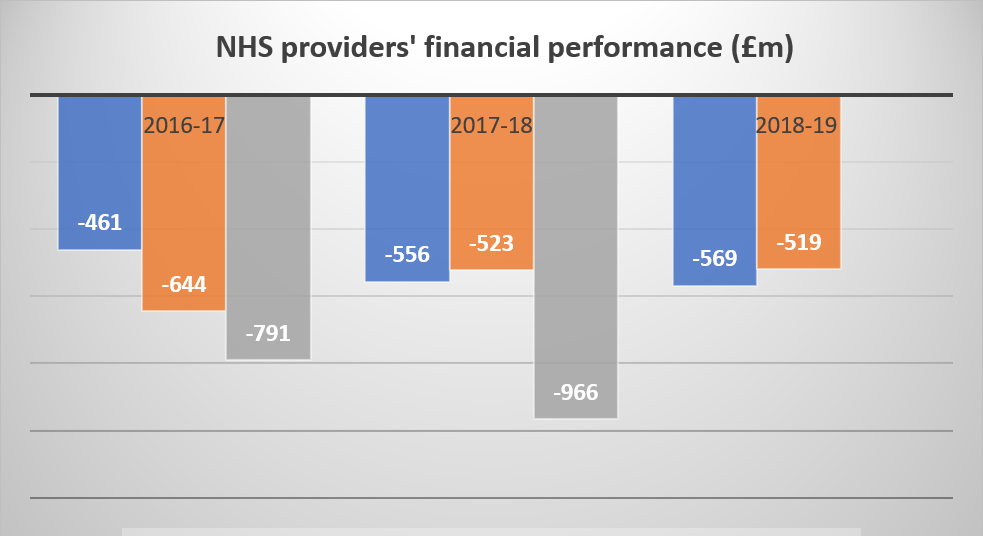 New NHS finance regime will spotlight struggling trusts | Expert ...