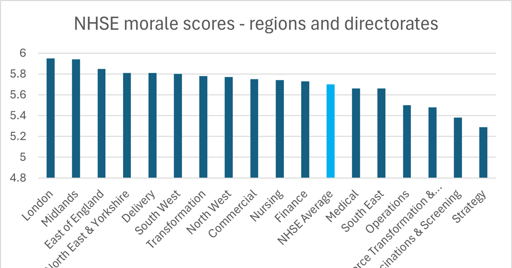 Only a third of NHSE staff think it has a ‘clear vision’ | News ...