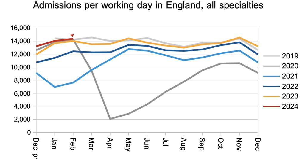 Wait list (probably) flatlines as community services disappear from ...