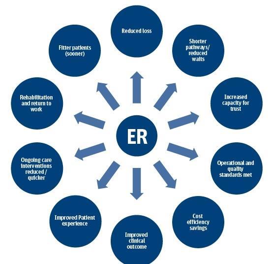 Enhancing recovery pathways for planned surgical care | HSJ Knowledge ...