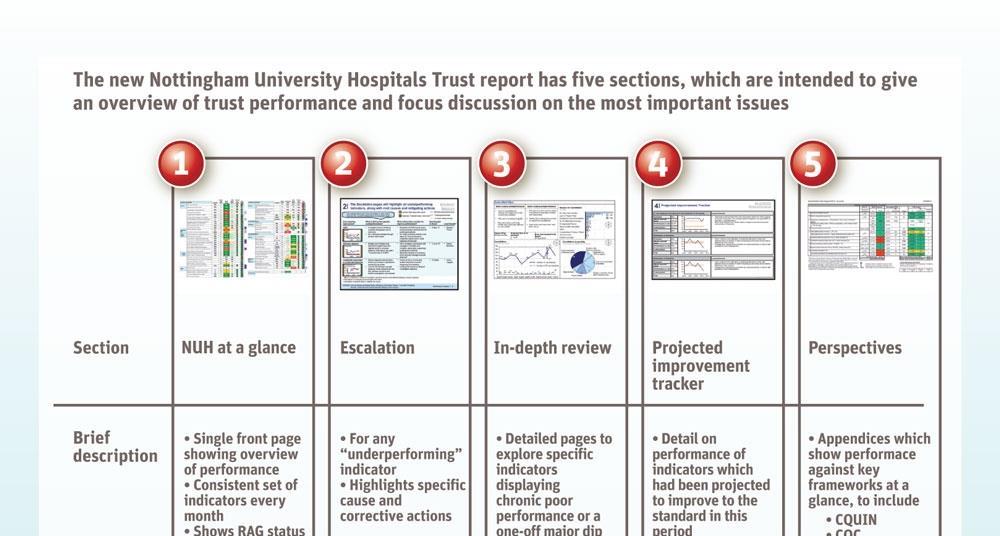 A rapid return to high quality NHS reporting | HSJ Knowledge | Health ...