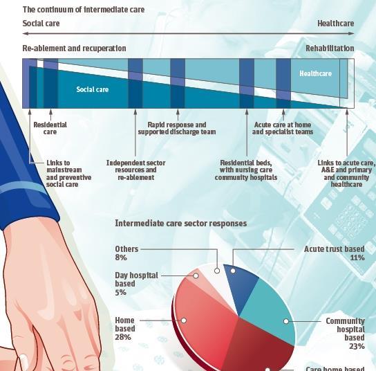The national standard for intermediate care | HSJ Knowledge | Health ...