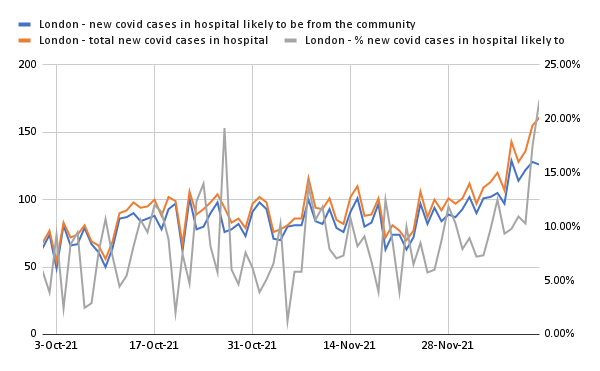 NHS told to raise its game on IPC or face omicron-driven surge in ...