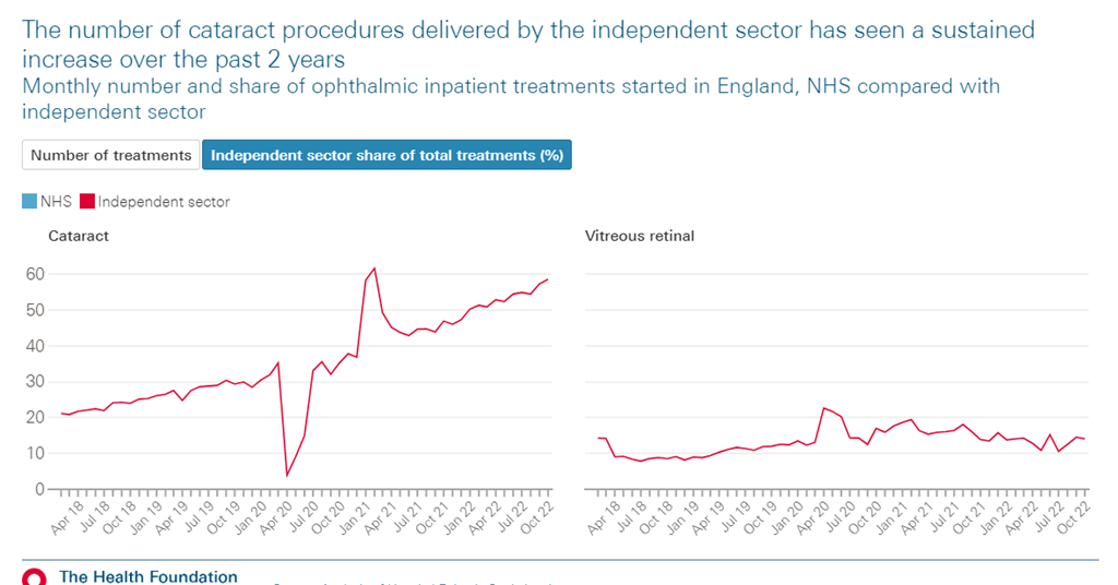How the NHS can ‘rethink’ the approach to insourcing to boost surgical ...