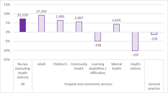 The Ward Round: Are 50,000 more nurses enough in a post-pandemic world ...