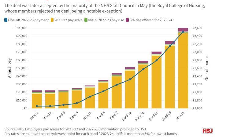 The NHS in 2023, told through 13 charts | News | Health Service Journal