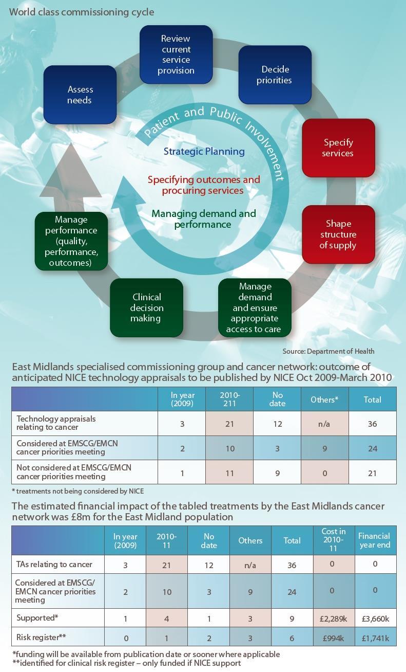 NICE completes the commissioning cycle | HSJ Knowledge | Health Service ...