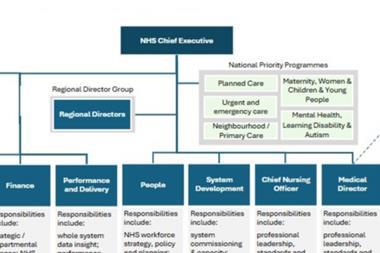 New DHSC-NHSE top team structure revealed | News | Health Service Journal