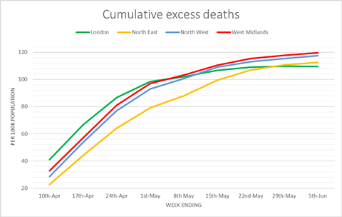 Revealed: Three regions overtake London on ‘excess’ deaths | Keep Our ...