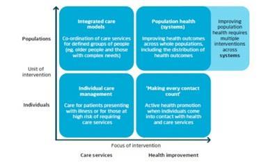 Bring home lessons from overseas on integrated care | HSJ Knowledge ...