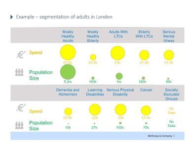 Segment the population to enable better integrated care | HSJ Knowledge ...