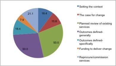 Enough analysis: Make real plans for young people's mental health ...