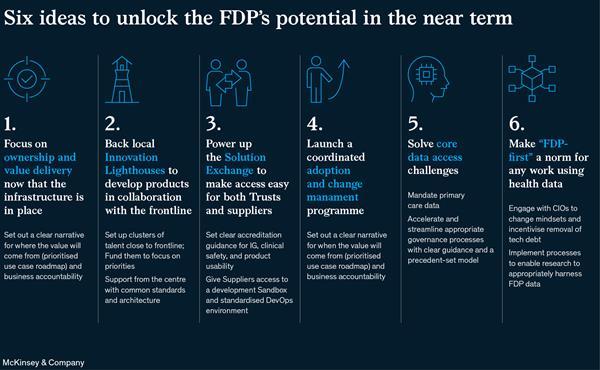 Unleashing the potential of the NHS’s Federated Data Platform | HSJ ...