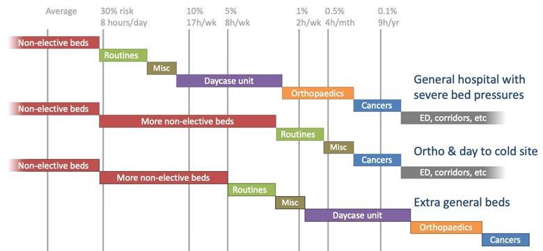 We are taking the wrong approach on managing hospital beds | Comment ...