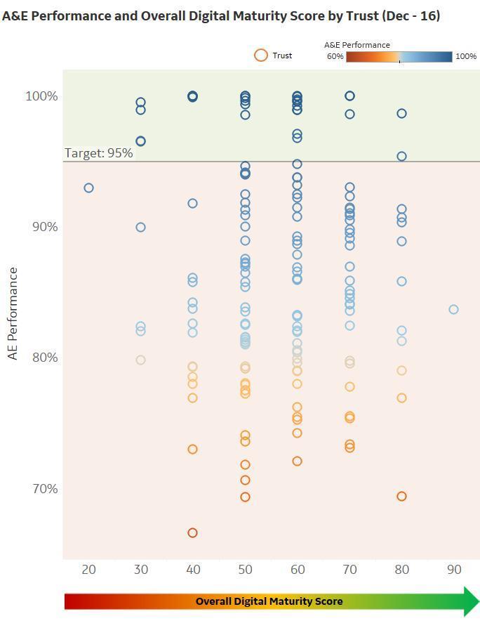 Assessing the digital maturity of the English NHS | Comment | Health ...